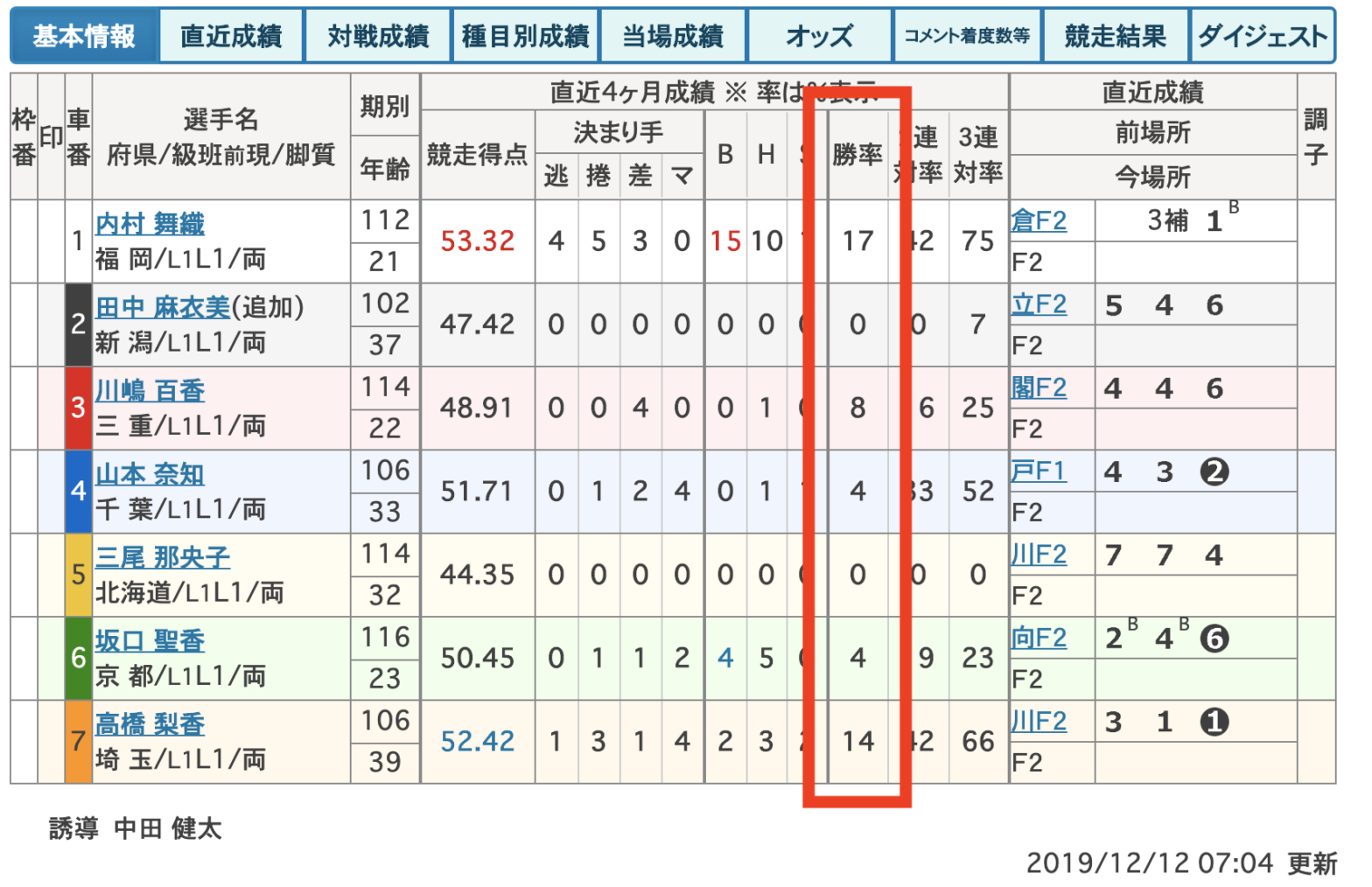 【ガールズ競輪とは】初めての方にも分かるようにルールの違いや向き不向きを簡単解説！ 【ミッドナイト競輪＆ガールズケイリン】普通の競輪との